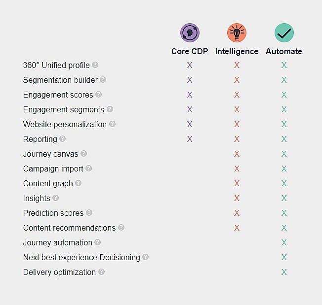 Lytics - Features, Reviews & Pricing (January 2026)