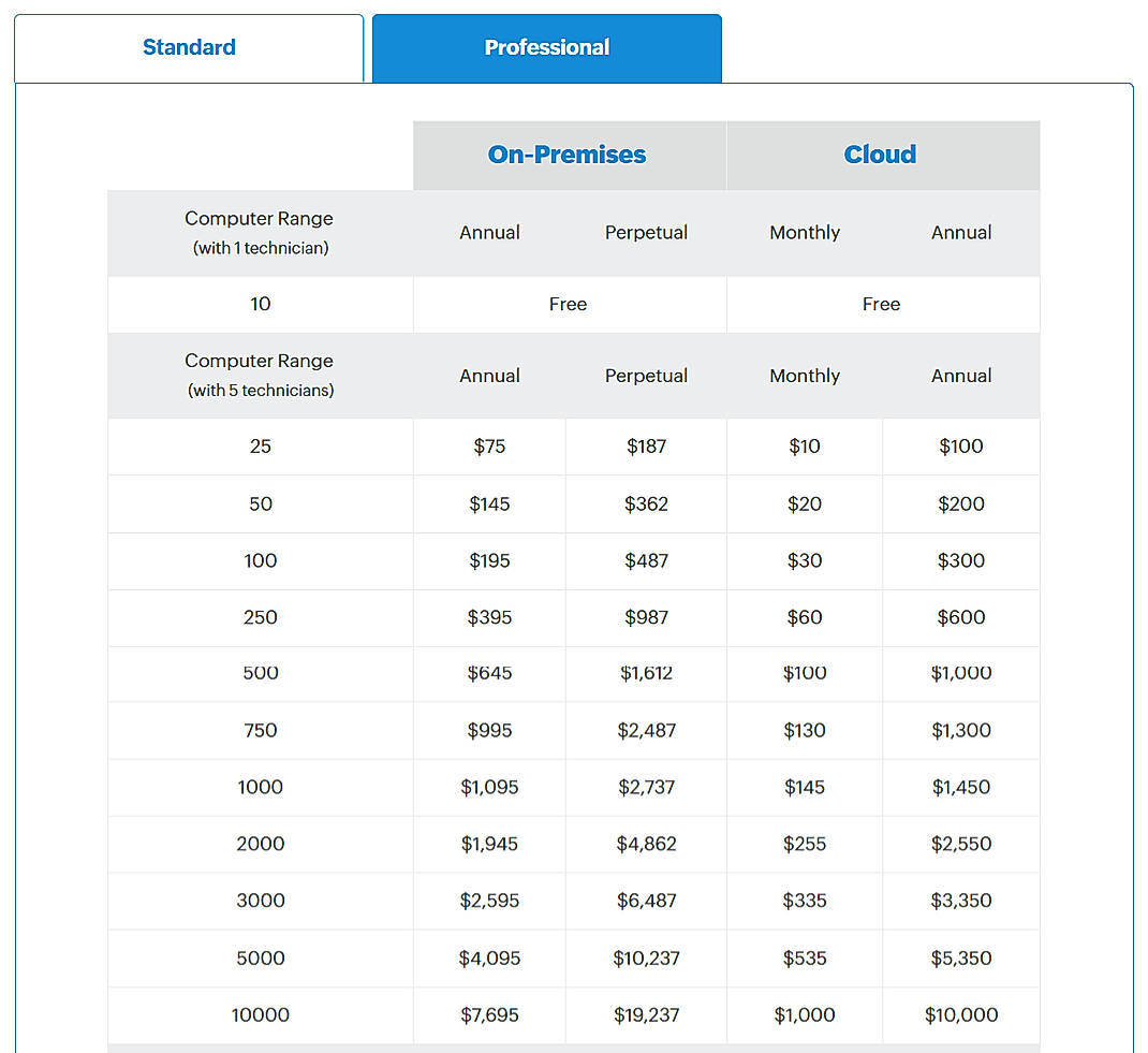 ManageEngine Remote Access Plus - Features & Pricing (October 2025)