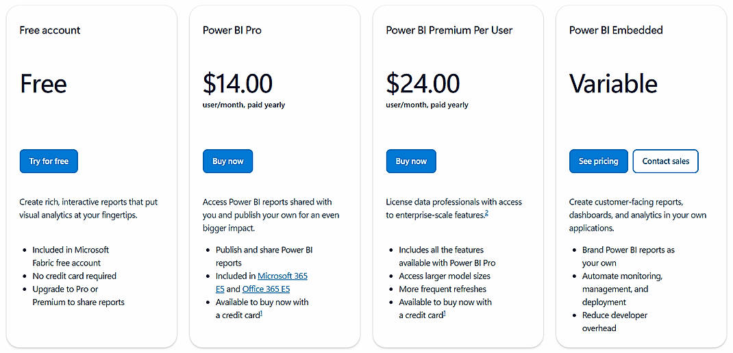 Microsoft Power BI Pricing: Cost and Pricing plans