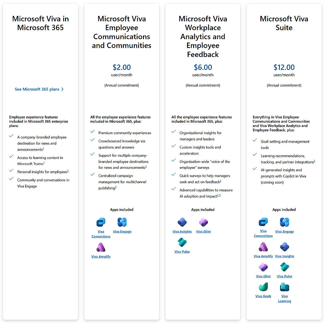 Microsoft Viva - Features & Pricing (October 2025)