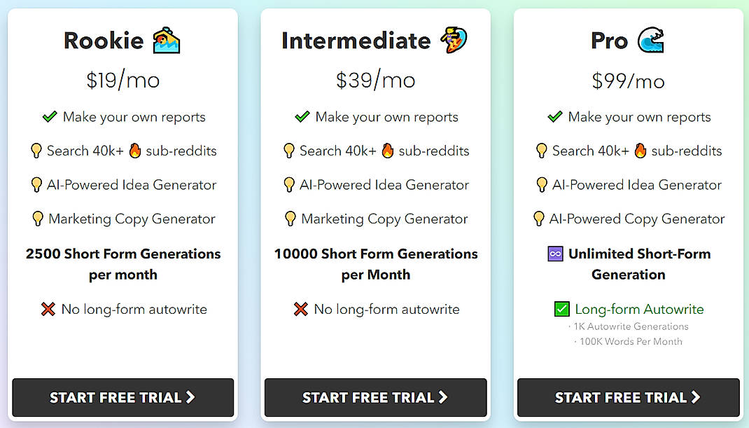 nichesss - Features, Reviews & Pricing (November 2025)