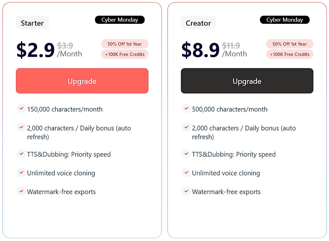 Noiz Pricing: Cost and Pricing plans