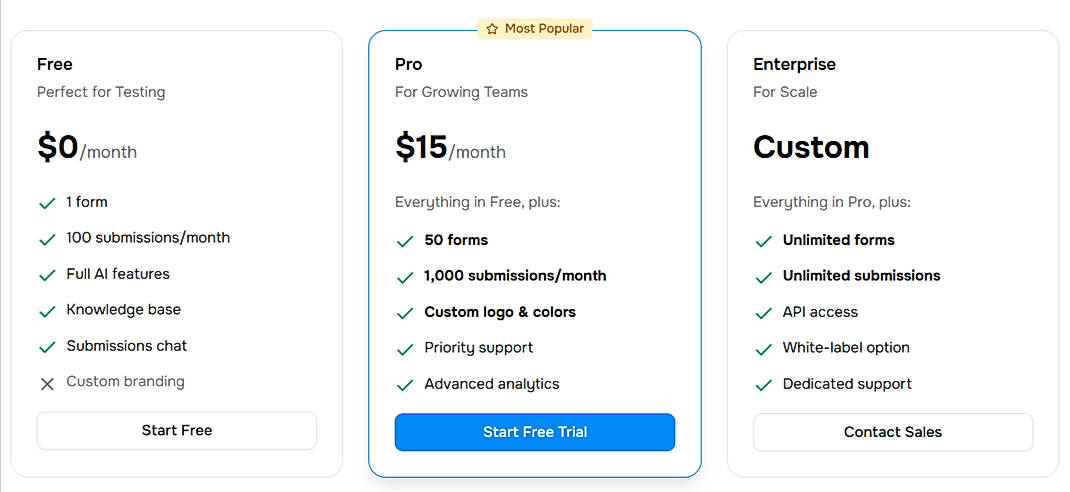 Peakforms Pricing: Cost and Pricing plans