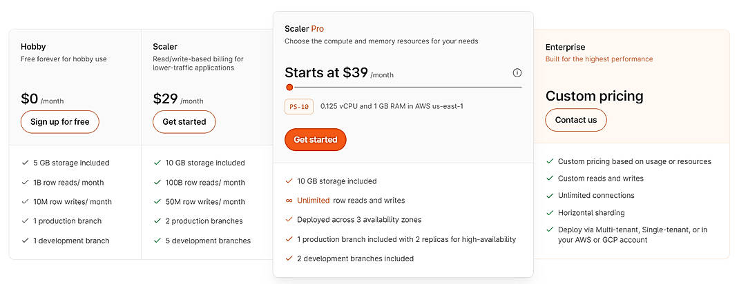 PlanetScale - Features, Reviews & Pricing (February 2026)