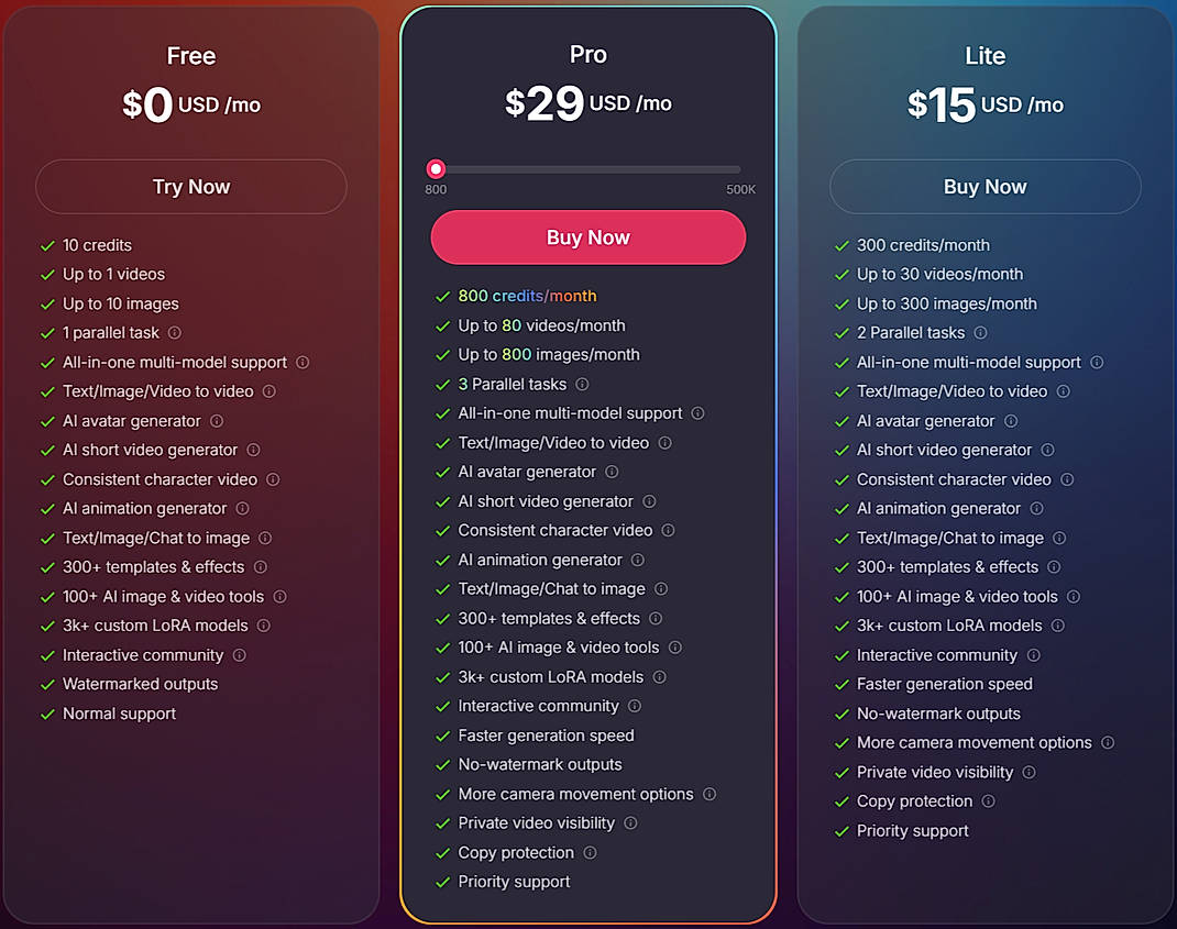 Pollo.ai Features, Reviews & Pricing (January 2026)