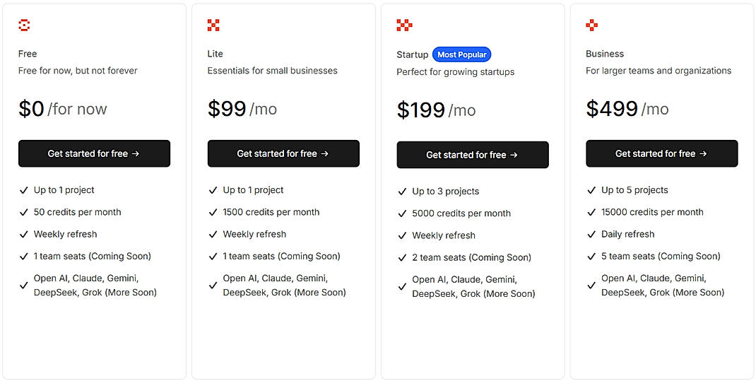 Promptmonitor Pricing: Cost and Pricing plans