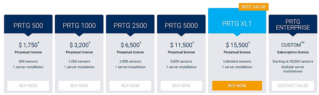 PRTG Network Monitor Pricing: Cost and Pricing plans