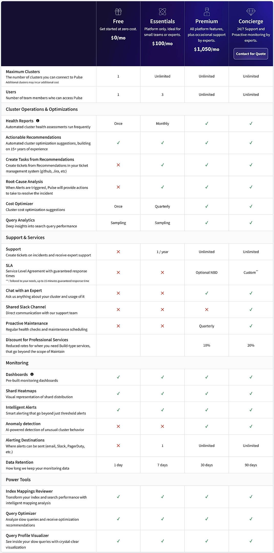 Pulse - Features & Pricing (February 2026)