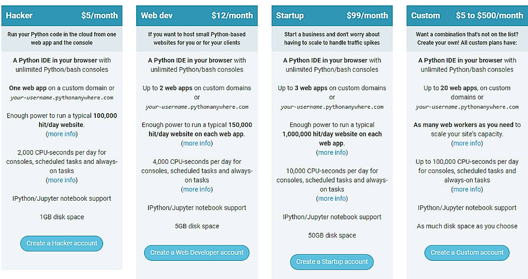 PythonAnywhere - Features, Reviews & Pricing (October 2025)