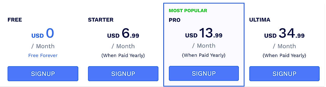 QRCodeChimp Features, Reviews & Pricing (February 2026)