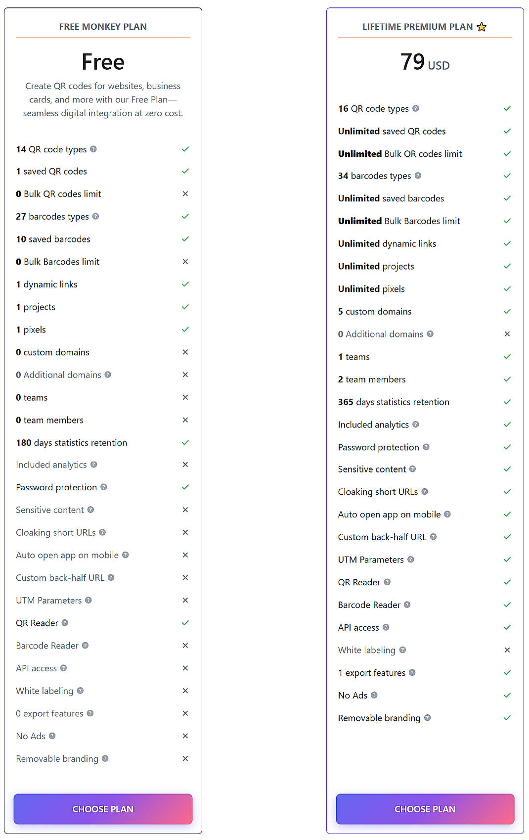 QR Code Monkey Pricing: Cost and Pricing plans