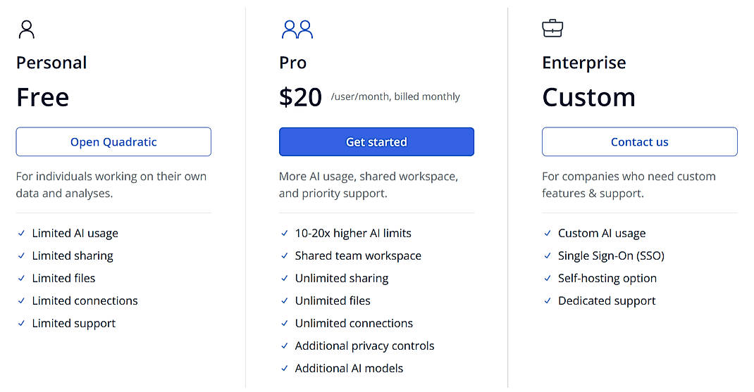 Quadratic Pricing: Cost and Pricing plans