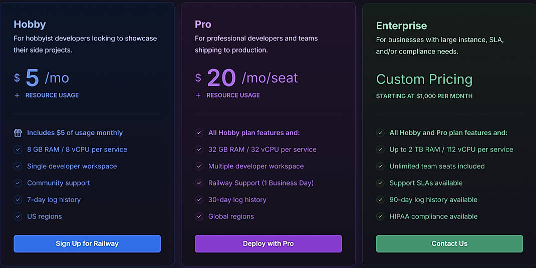 Railway - Features & Pricing (December 2025)