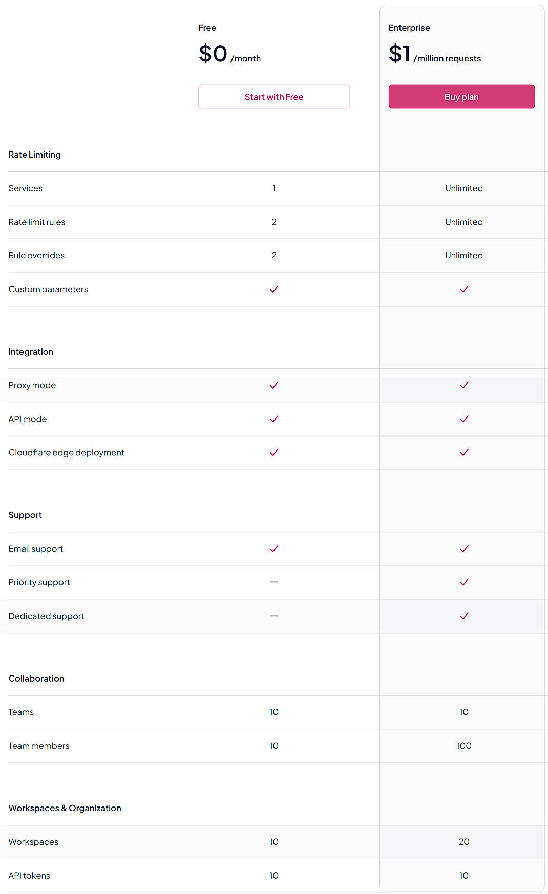 Rately - Features & Pricing (February 2026)