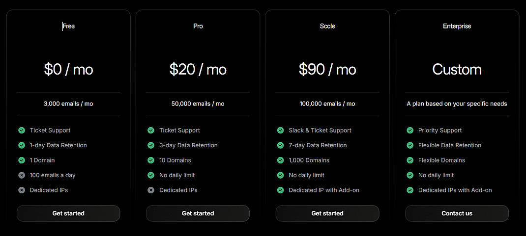 Resend - Features, Reviews & Pricing (January 2026)