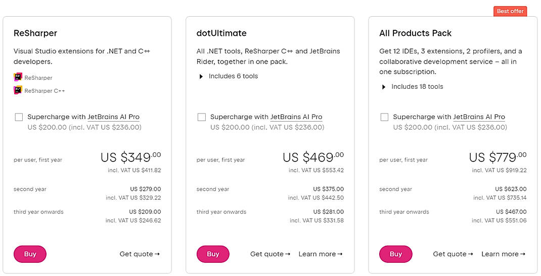 ReSharper Pricing: Cost and Pricing plans