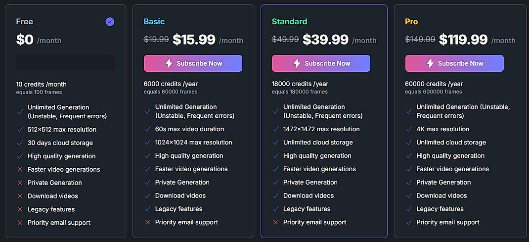 Roop Unleashed Pricing: Cost and Pricing plans