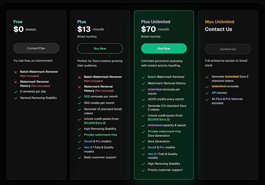 RSW Sora 2 AI Studio - Features & Pricing (May 2026)