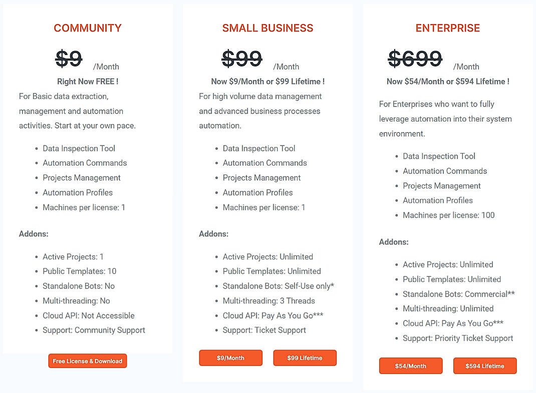 RTILA - Features & Pricing (December 2025)