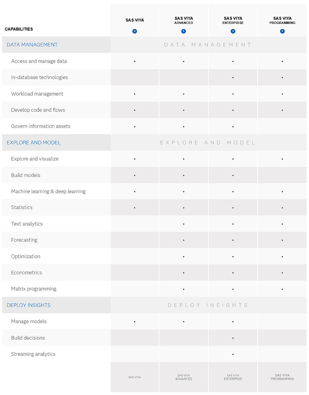 SAS Viya Pricing: Cost and Pricing plans