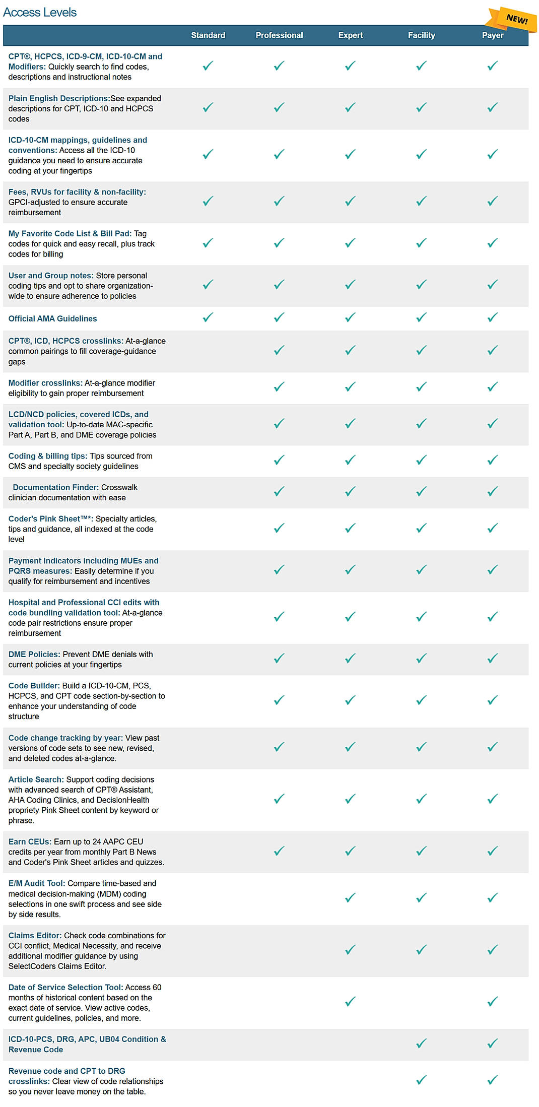SelectCoder - Features & Pricing (October 2025)