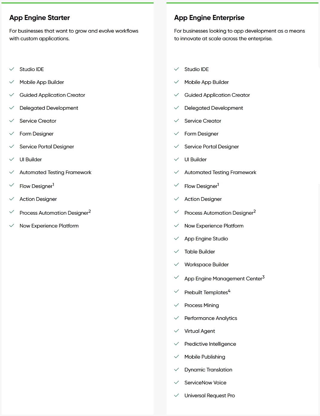 ServiceNow App Engine Pricing: Cost and Pricing plans