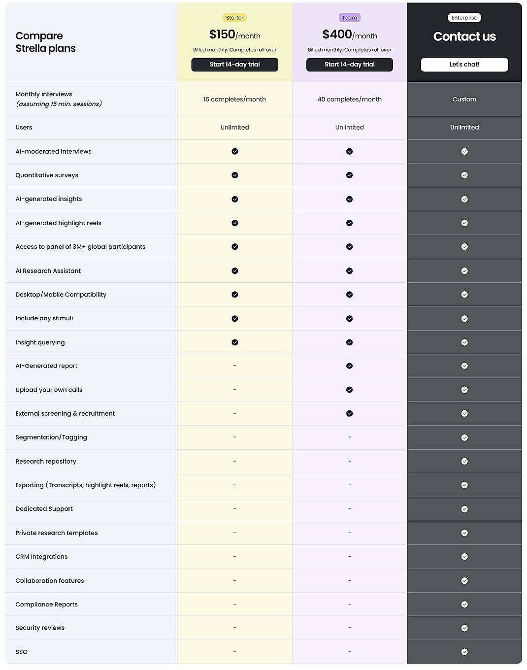 Strella Pricing: Cost and Pricing plans