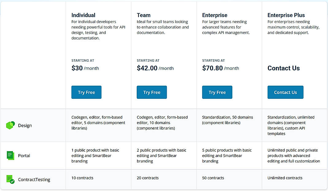 API Hub (formerly SwaggerHub) Pricing: Cost and Pricing plans