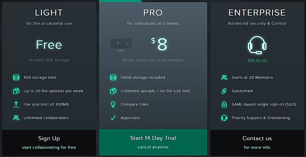 SyncSketch - Features, Reviews & Pricing (September 2025)