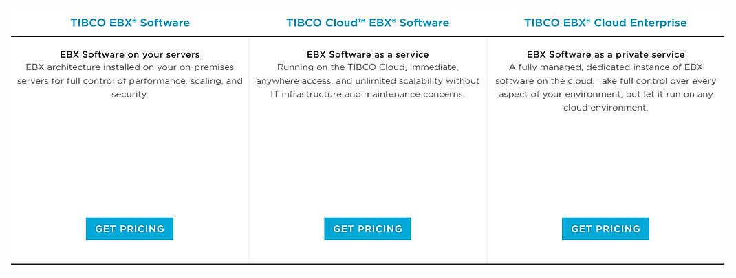 TIBCO EBX - Features, Reviews & Pricing (January 2026)