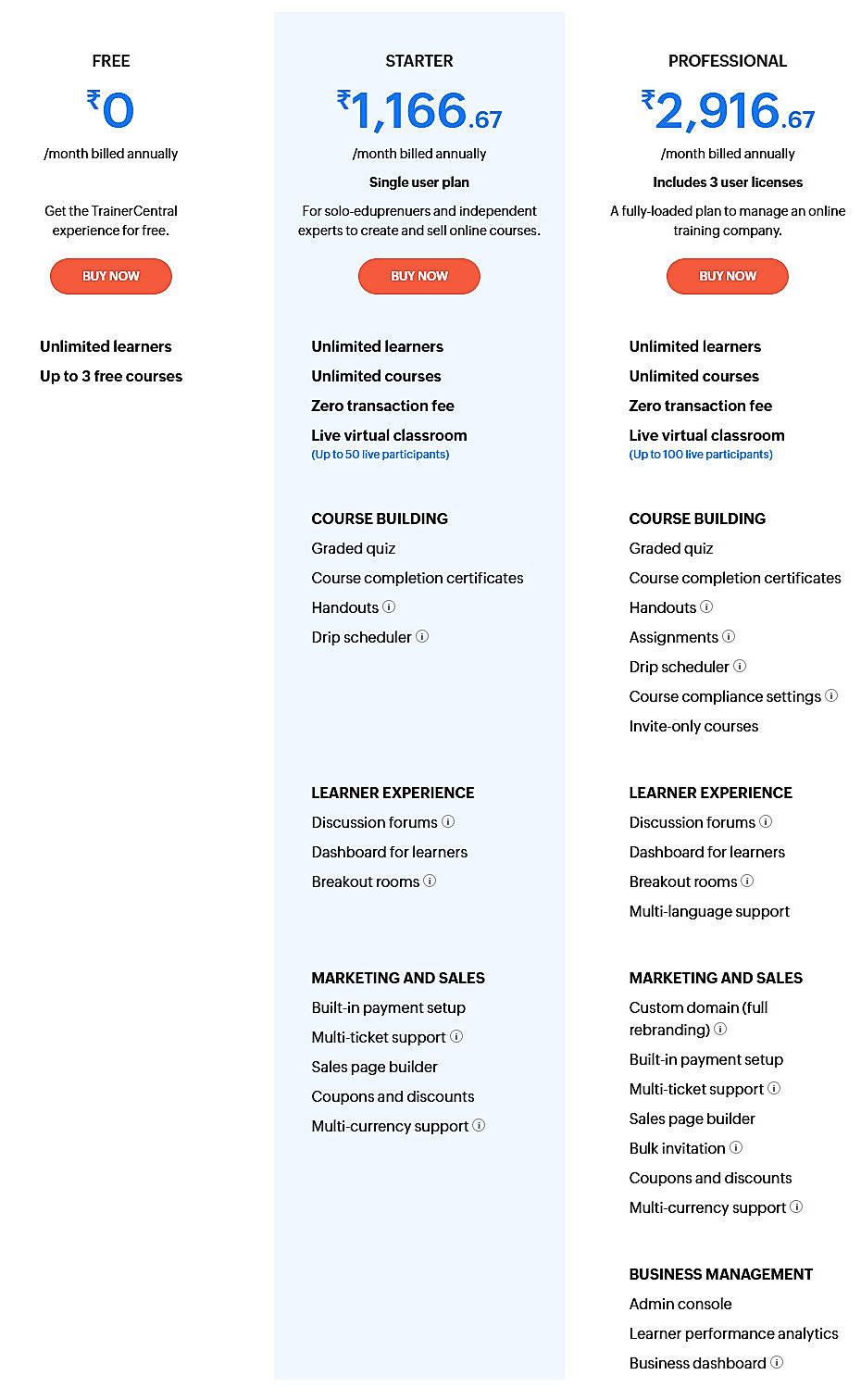 TrainerCentral Pricing, Reviews and Features (February 2026) - SaaSworthy.com