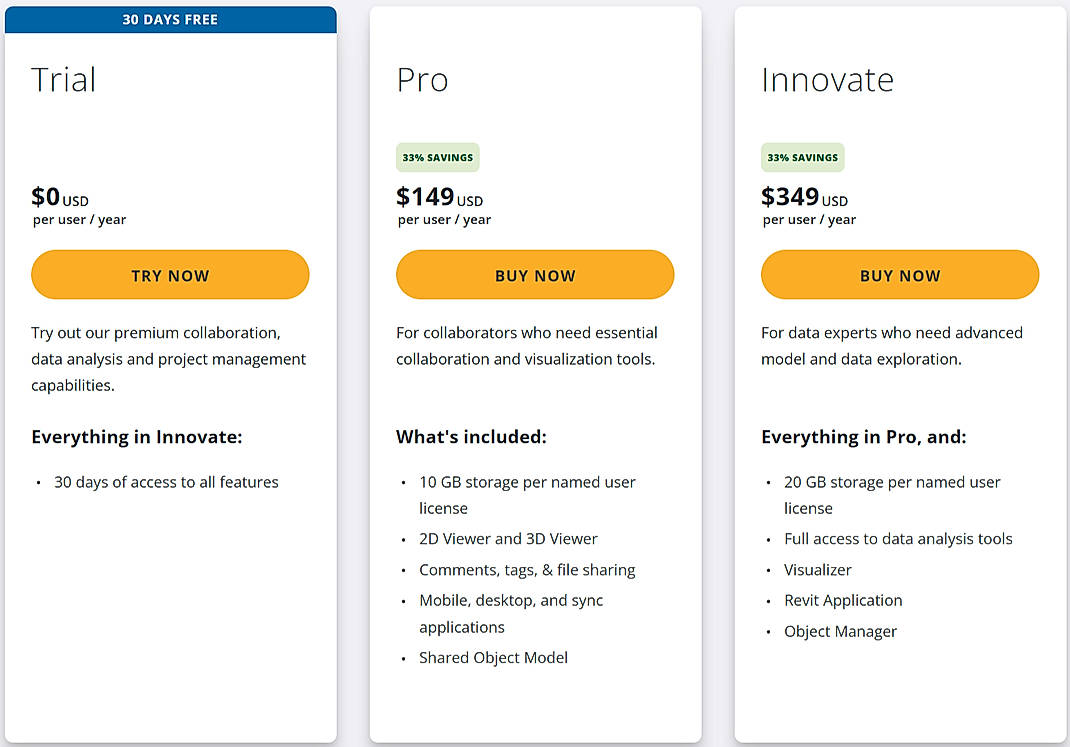 Trimble Connect Pricing: Cost and Pricing plans