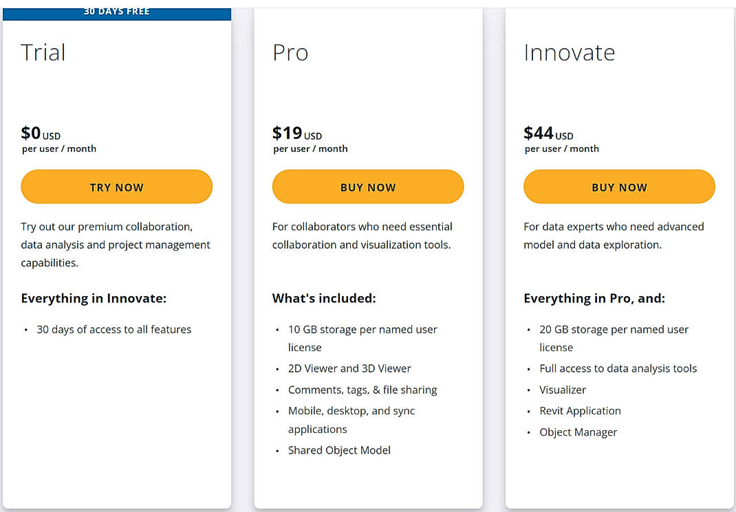 Trimble Connect Pricing: Cost and Pricing plans