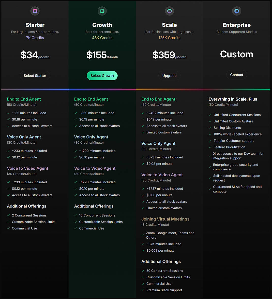 Trugen AI Pricing: Cost and Pricing plans