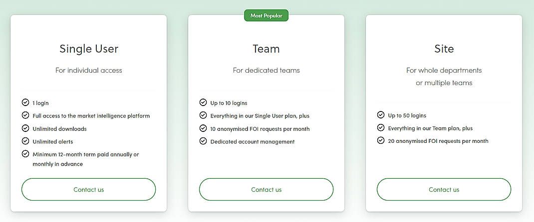 Tussell Pricing: Cost and Pricing plans