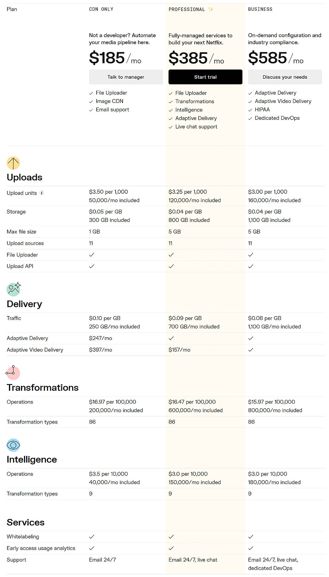Uploadcare Pricing: Cost and Pricing plans