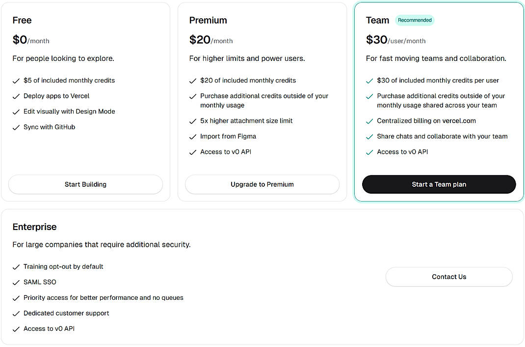 v0 by vercel - Features & Pricing (December 2025)