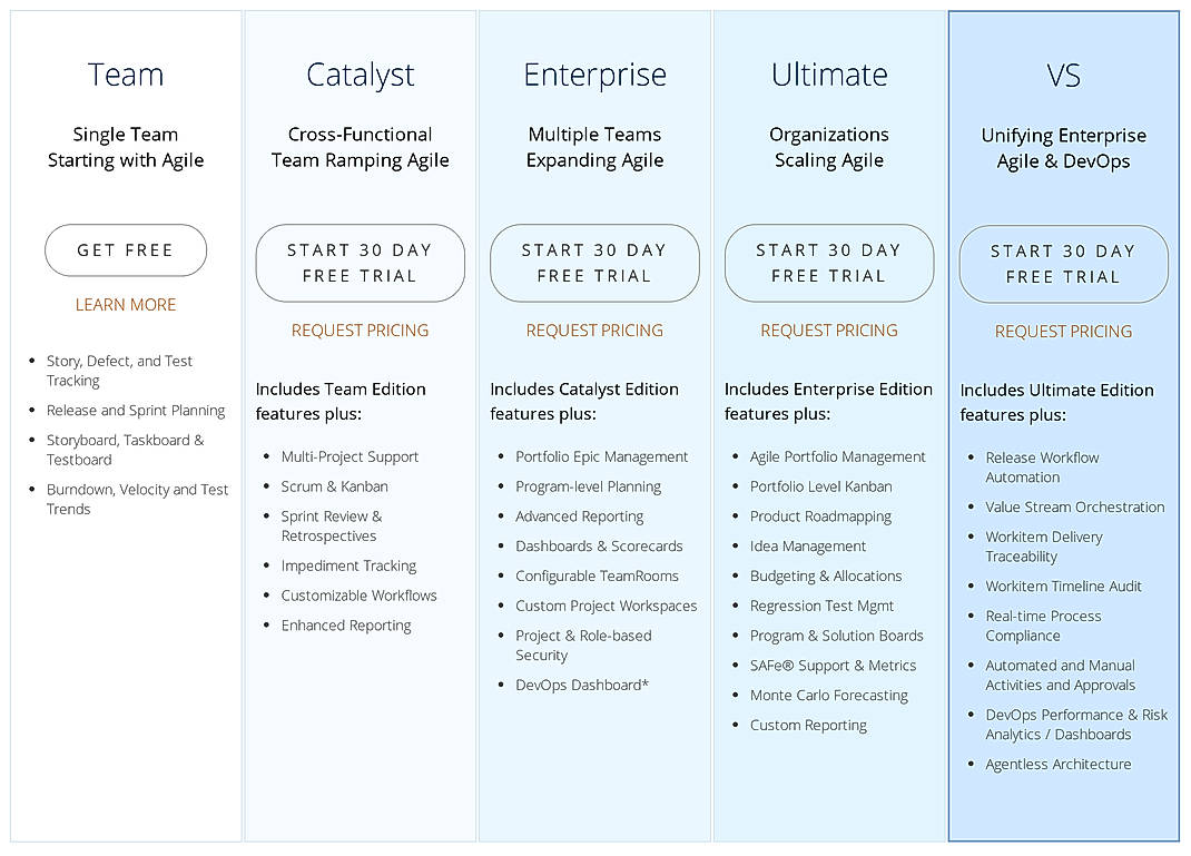 VersionOne - Features, Reviews & Pricing (December 2025)