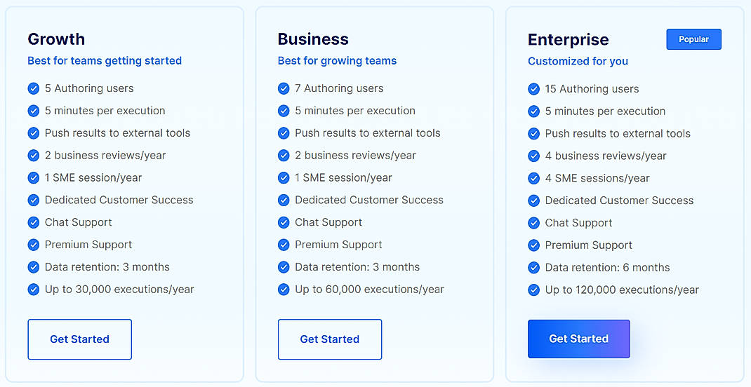 Virtuoso Pricing: Cost and Pricing plans