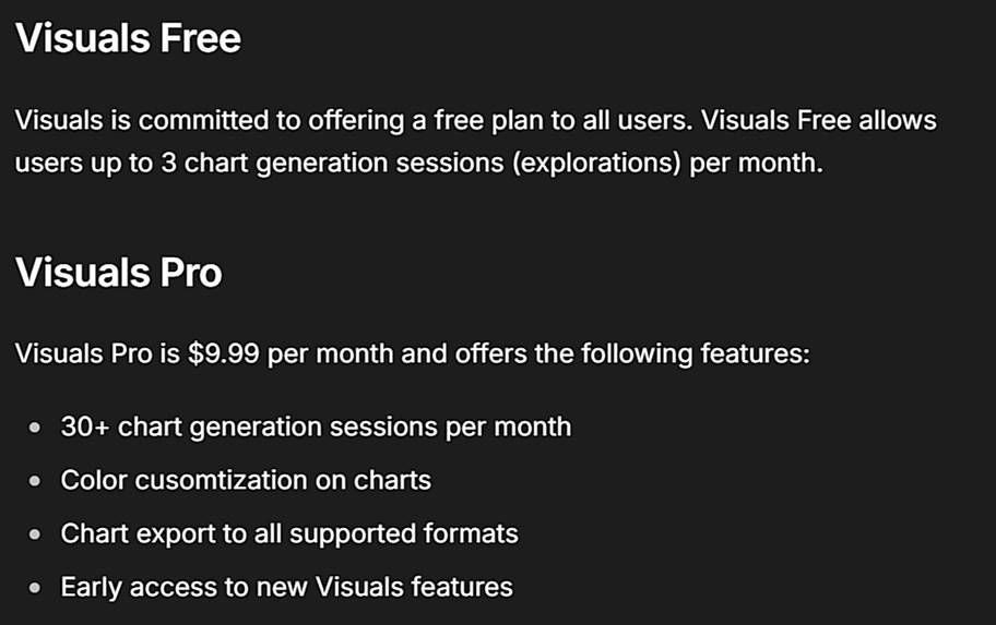 Visuals Pricing: Cost and Pricing plans