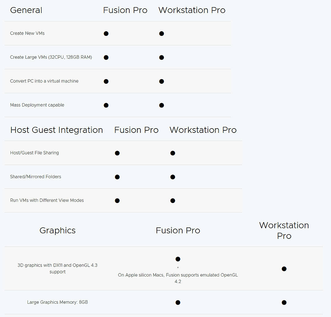 VMware Fusion Pricing: Cost and Pricing plans
