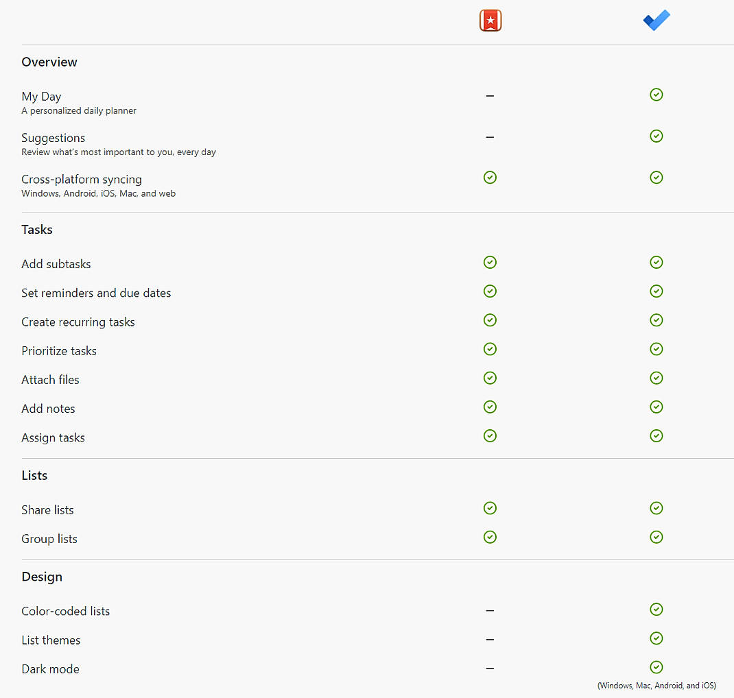 Wunderlist - Features, Reviews & Pricing (October 2025)