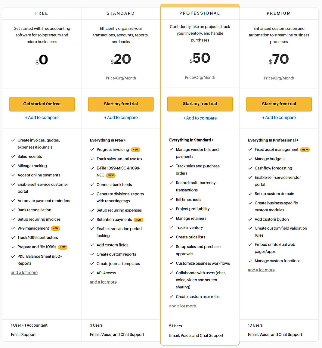 Zoho Books Pricing: Cost and Pricing plans