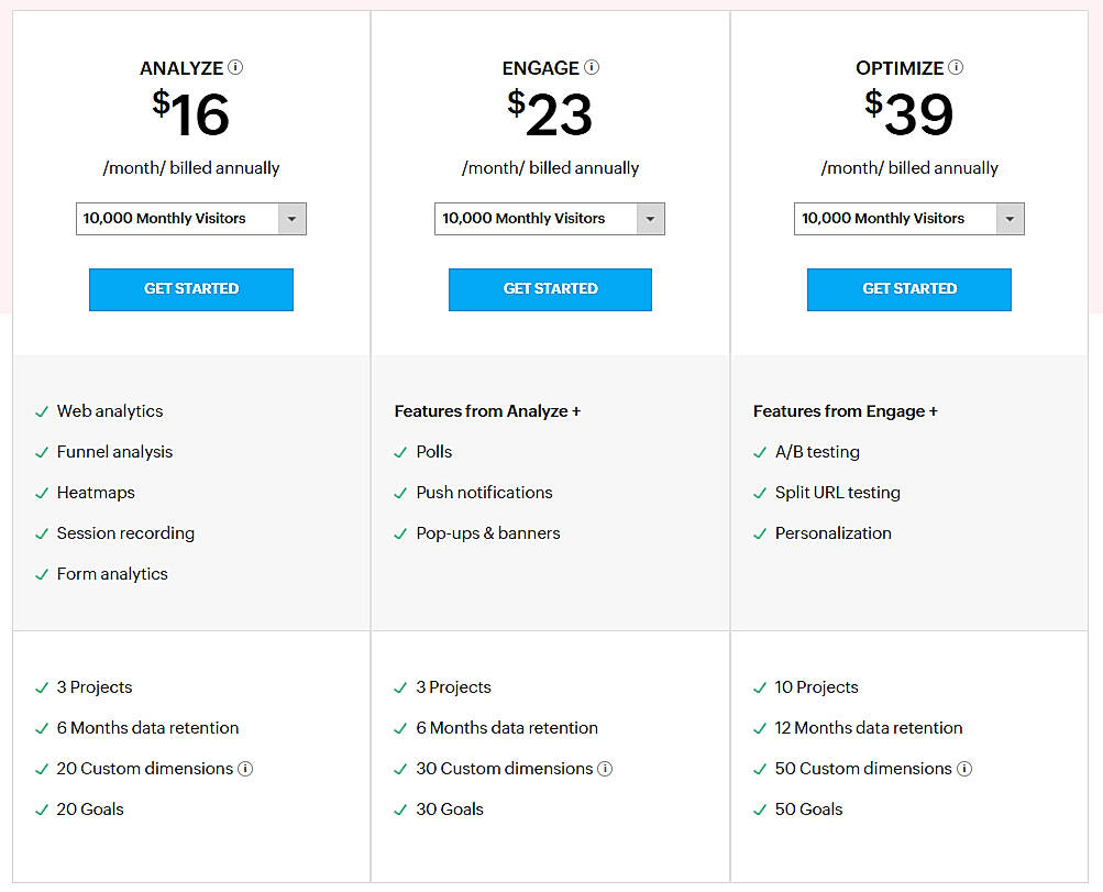 Zoho PageSense - Features, Reviews & Pricing (January 2026)