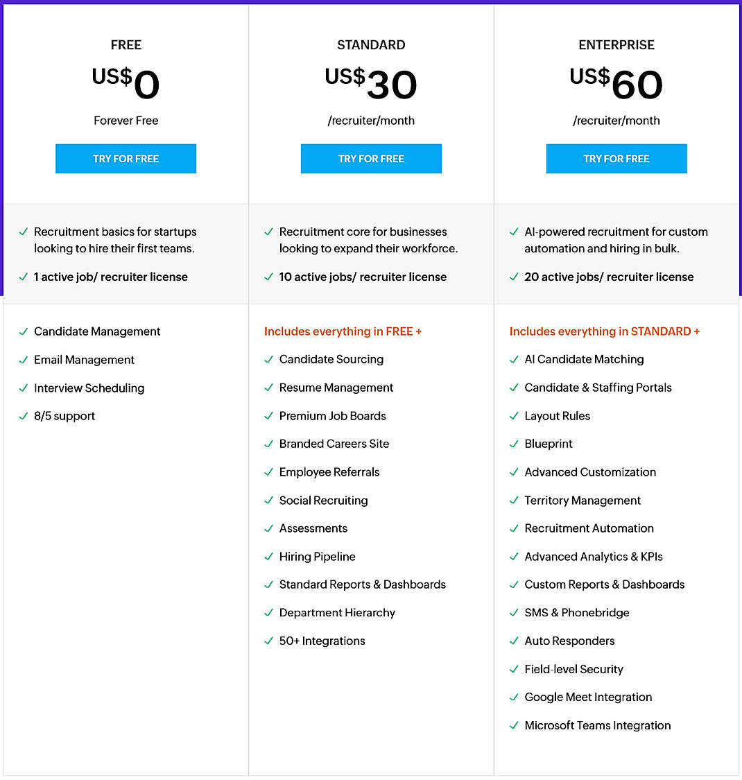 Zoho Recruit Pricing: Cost and Pricing plans
