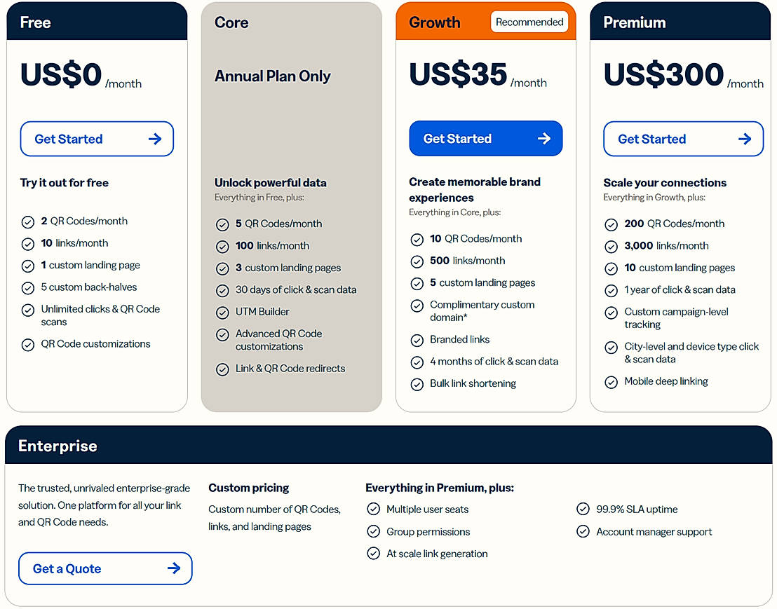 Bitly Pricing: Cost and Pricing plans