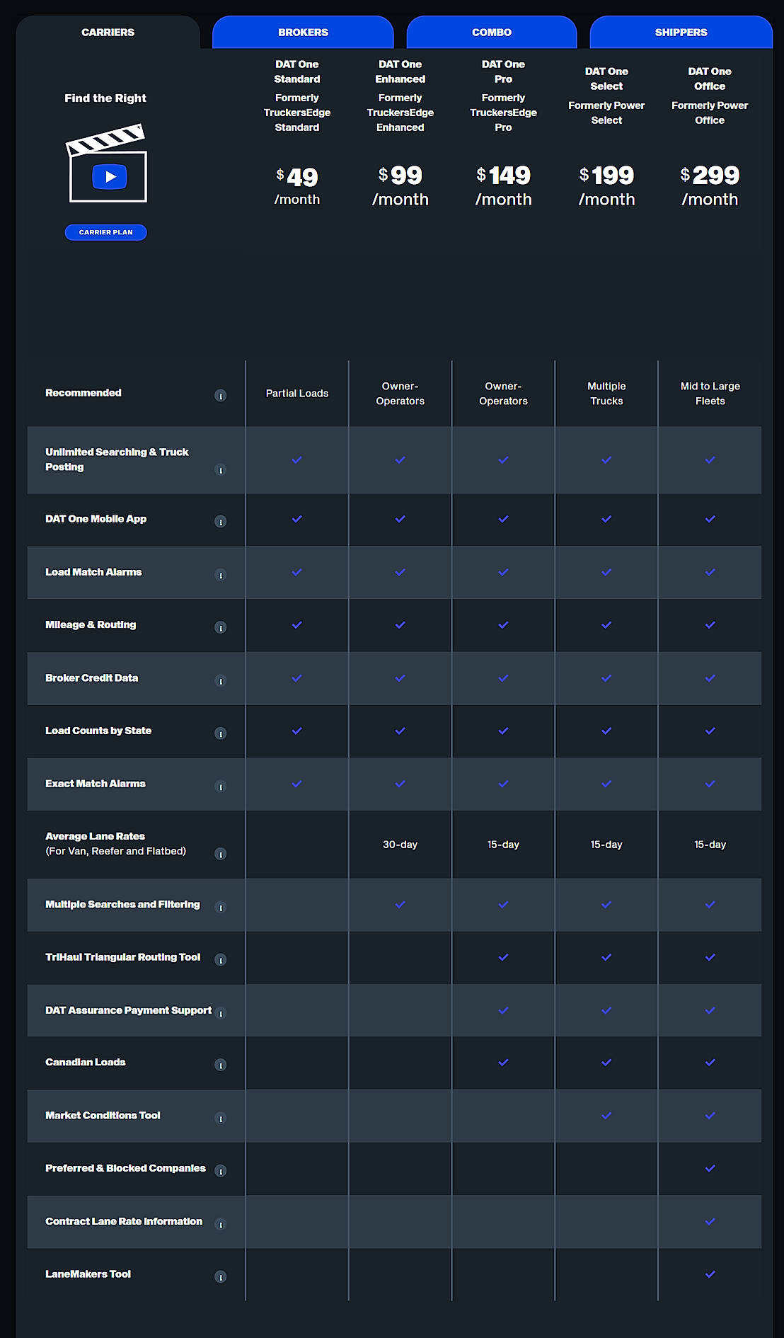 DAT Load Board Pricing: Cost and Pricing plans