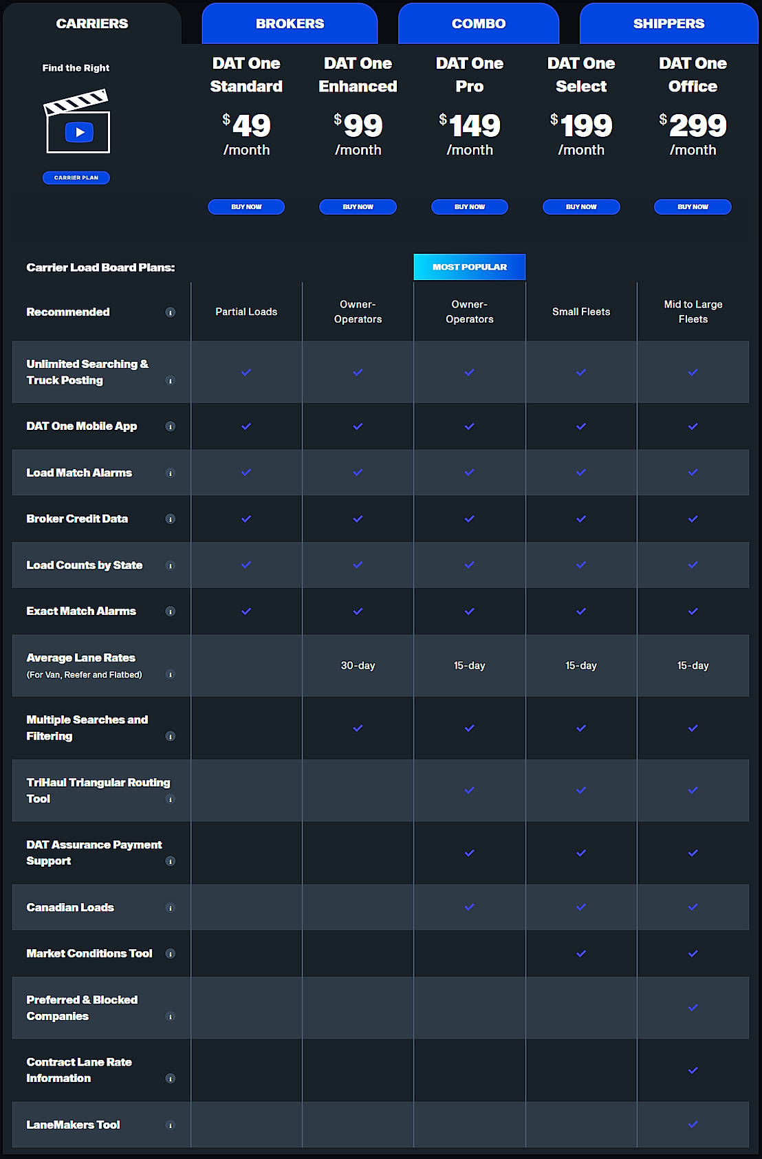 DAT Load Board Pricing: Cost and Pricing plans