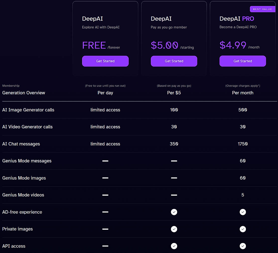 DeepAI Pricing: Cost and Pricing plans