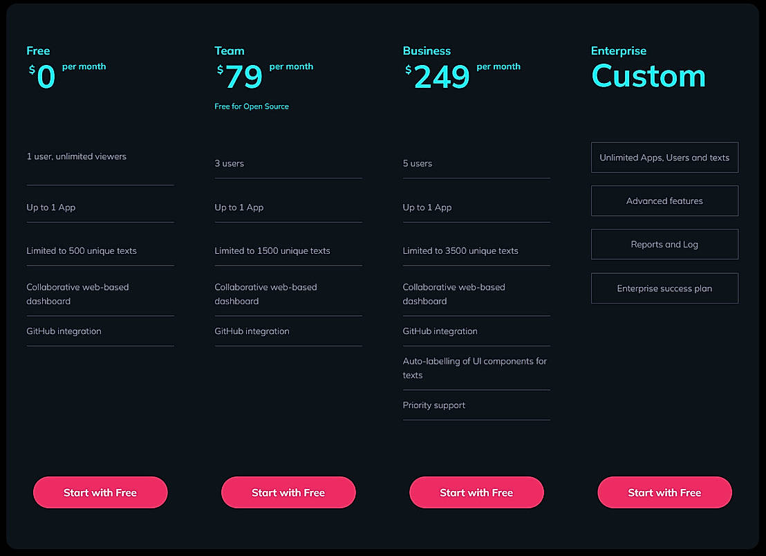 FlyCode - Features & Pricing (June 2025)
